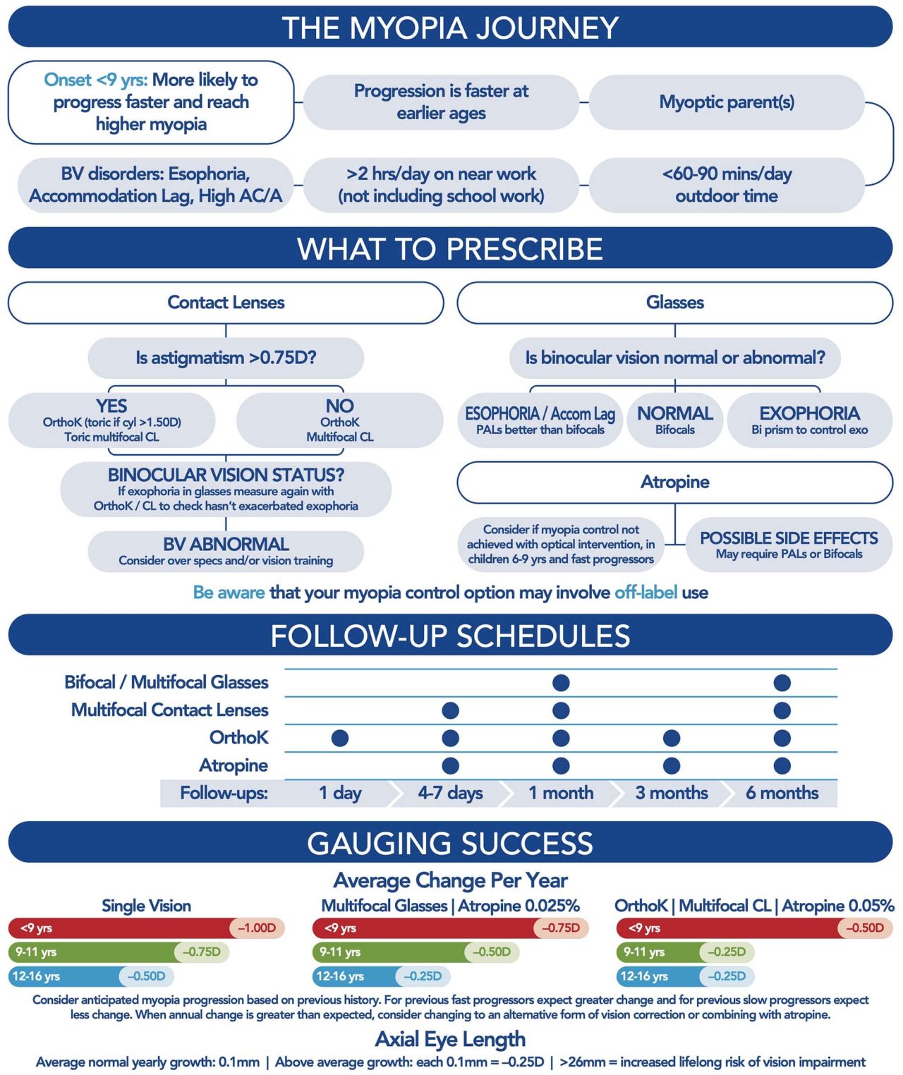 Myopia Control Calculator | Calgary Eye Clinics - Optometrist, Eye Exams